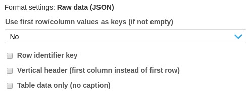 3. JSON examples | TableField | Drupal Wiki guide on Drupal.org